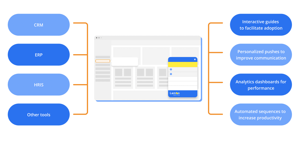Lemon Learning - TouchFlows